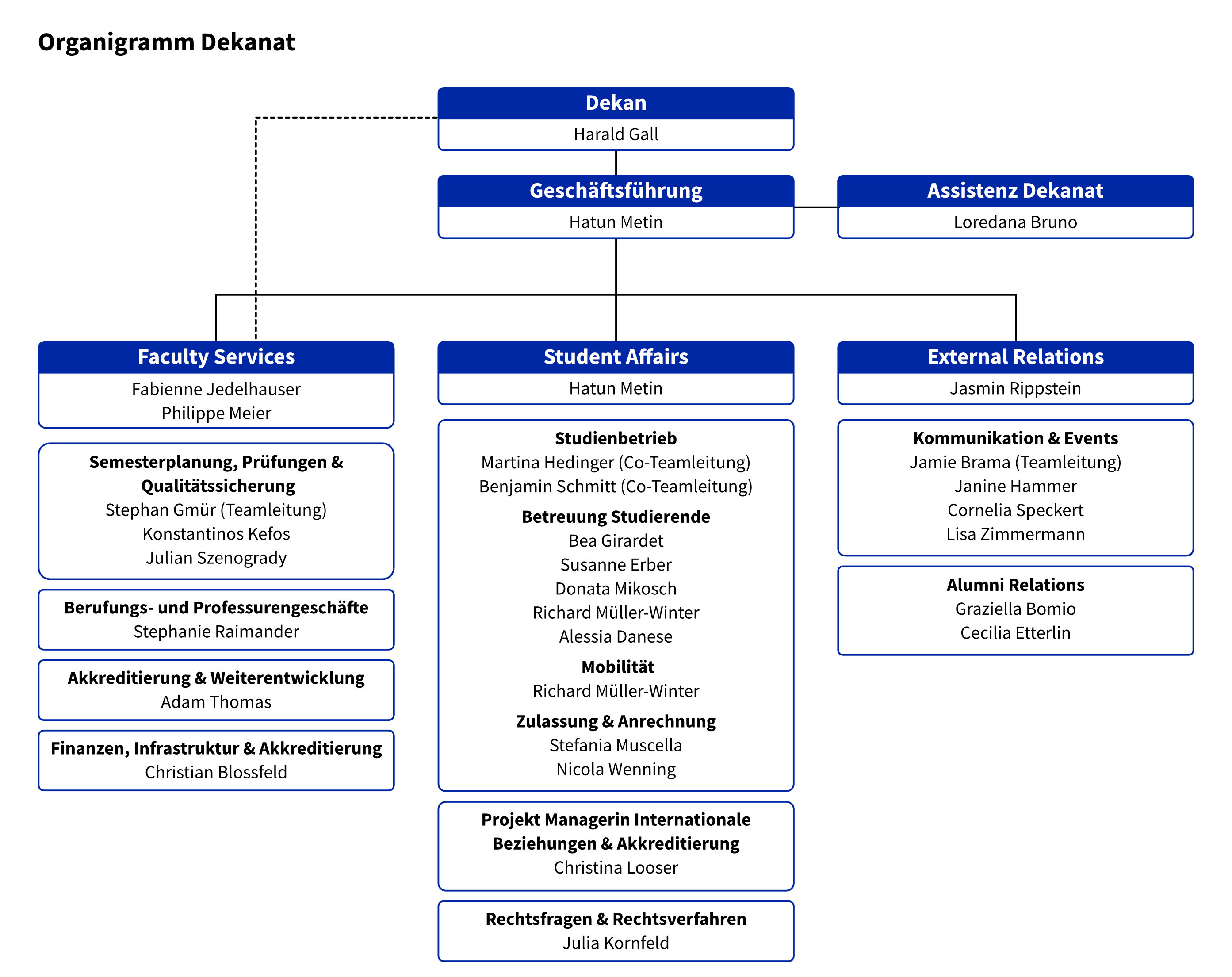 Dekanat | Wirtschaftswissenschaftliche Fakultät | UZH